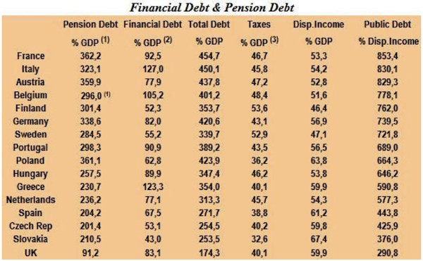 financial-debt-and-pension-debt | BlackSummit Financial Group ...