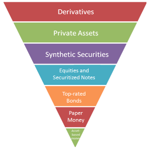 pyramid | BlackSummit Financial Group - Investment Advisor - Financial ...